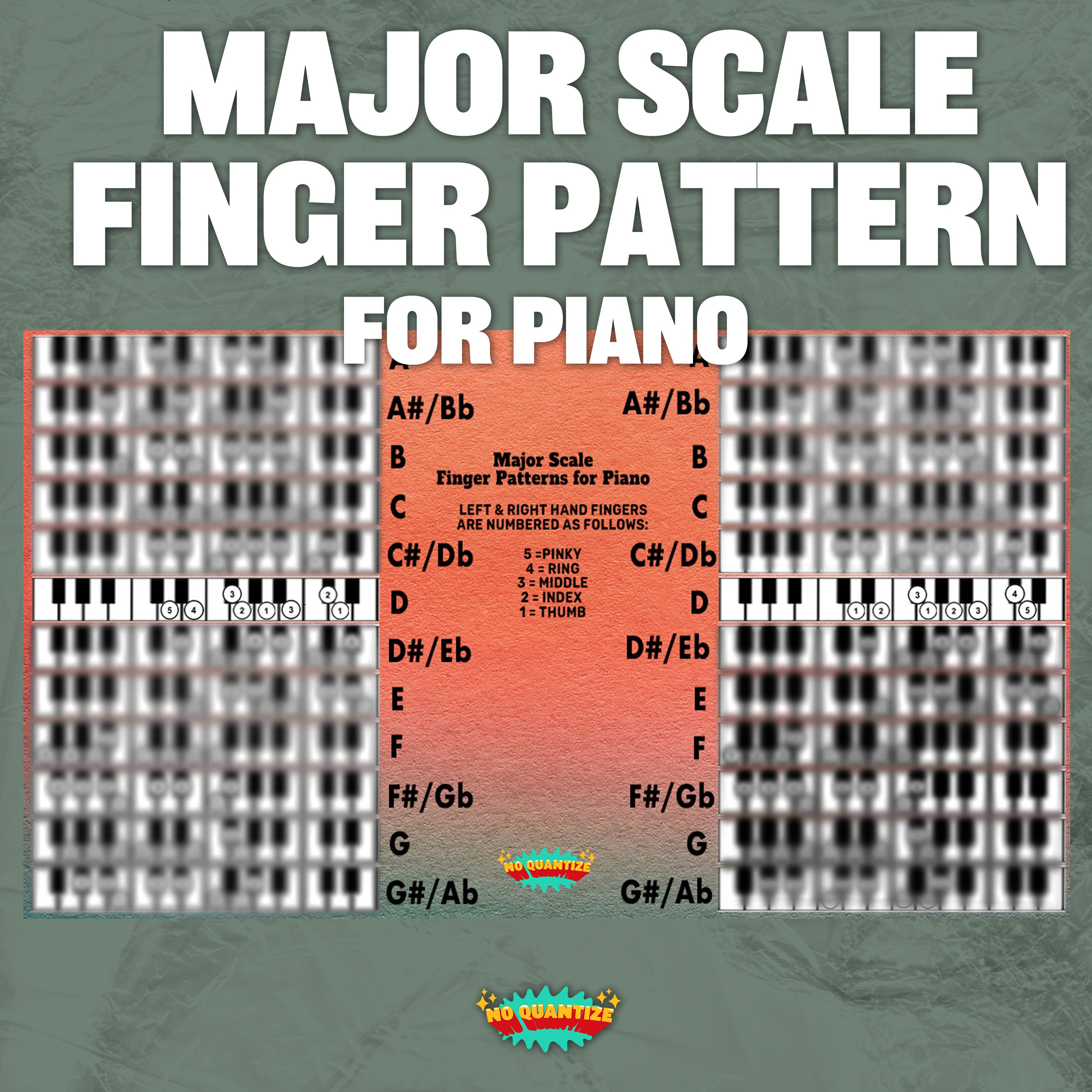 Major Scale Finger Patterns for Piano (Digital Wallpaper Pack) – No ...